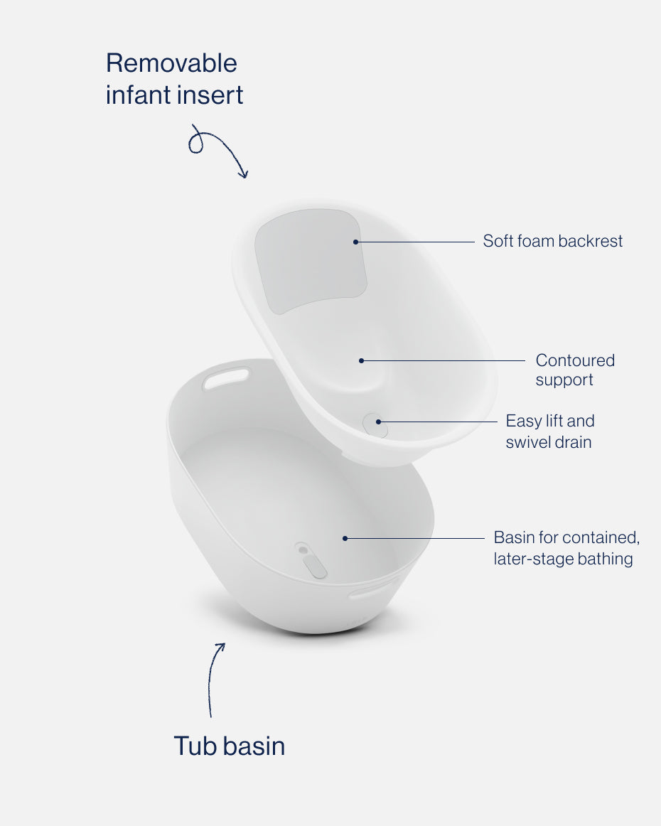 Bathtime Starter Kit – Lalo