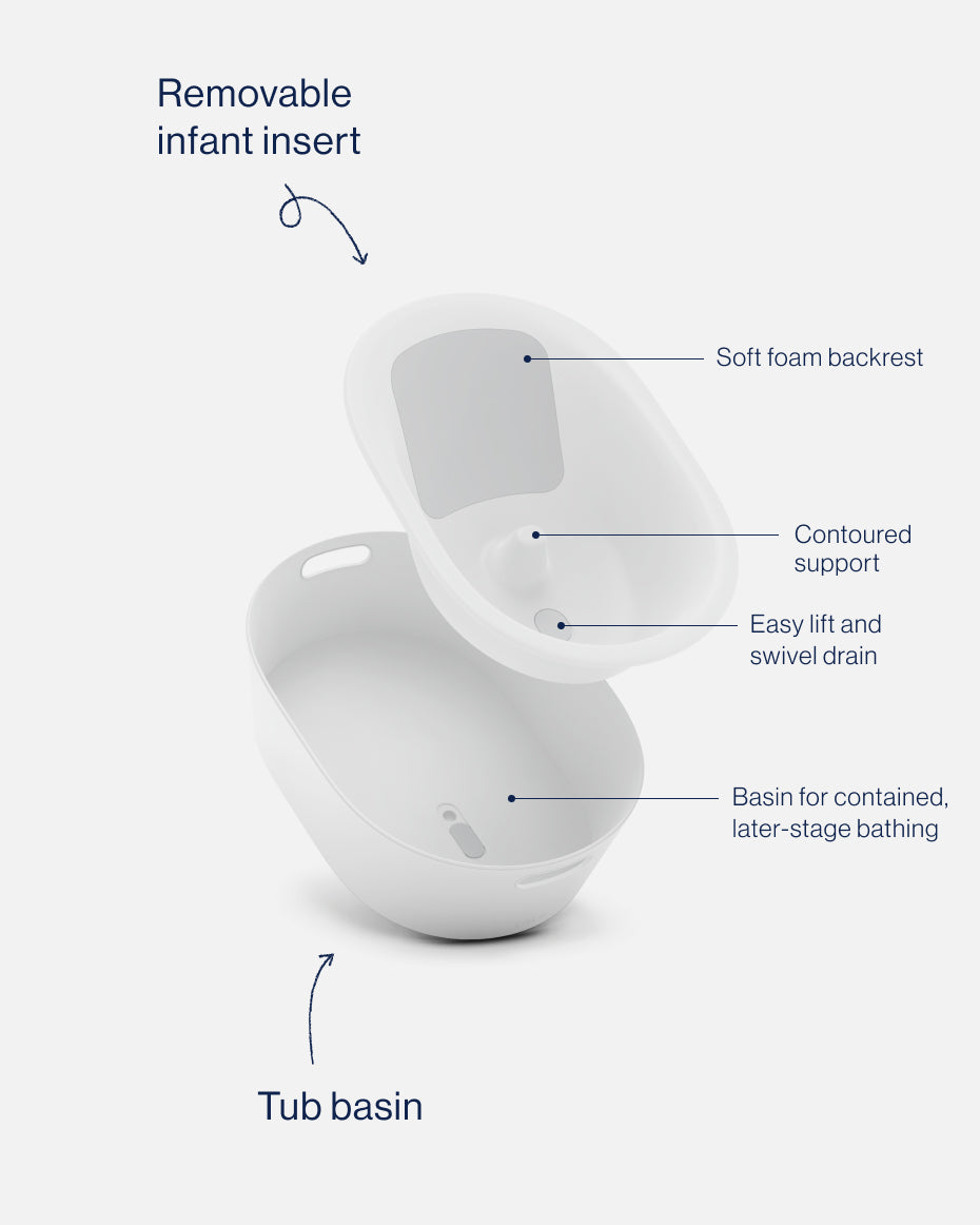 Bathtime Starter Kit – Lalo